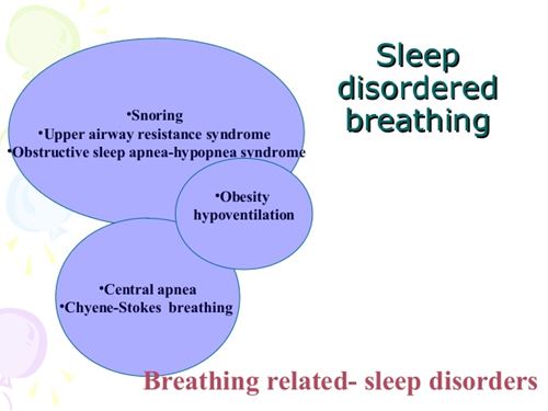 Types of sleep-disordered breathing